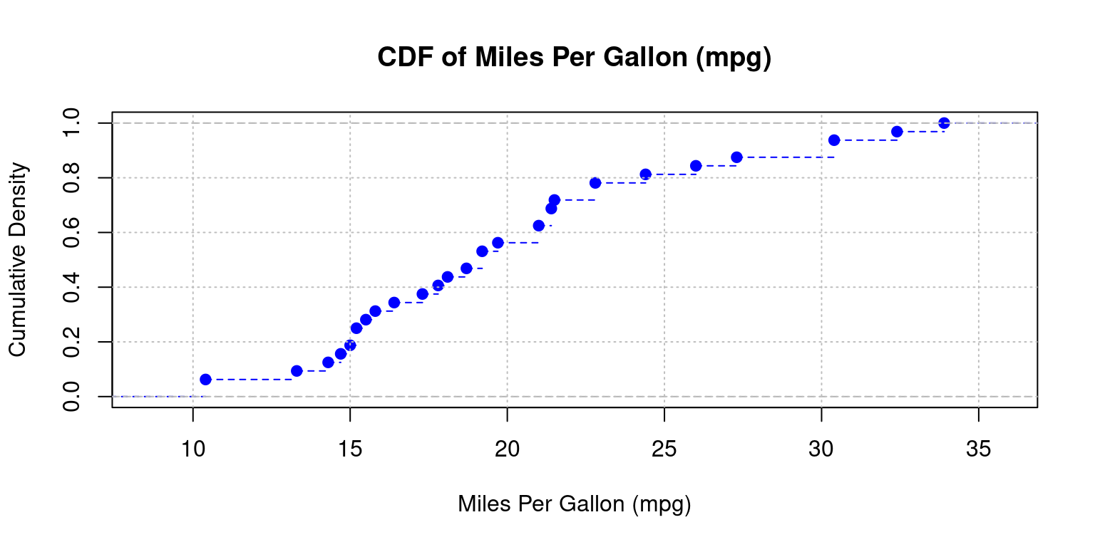 Data Analytics 101 -- Exploratory Data Analysis using R – continuousdata01