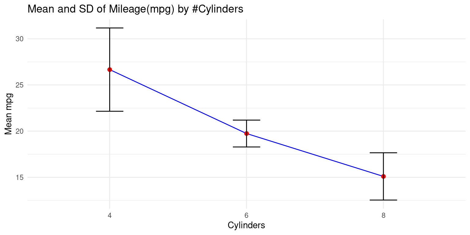 Data Analytics 101 -- Exploratory Data Analysis using R – continuousdata04