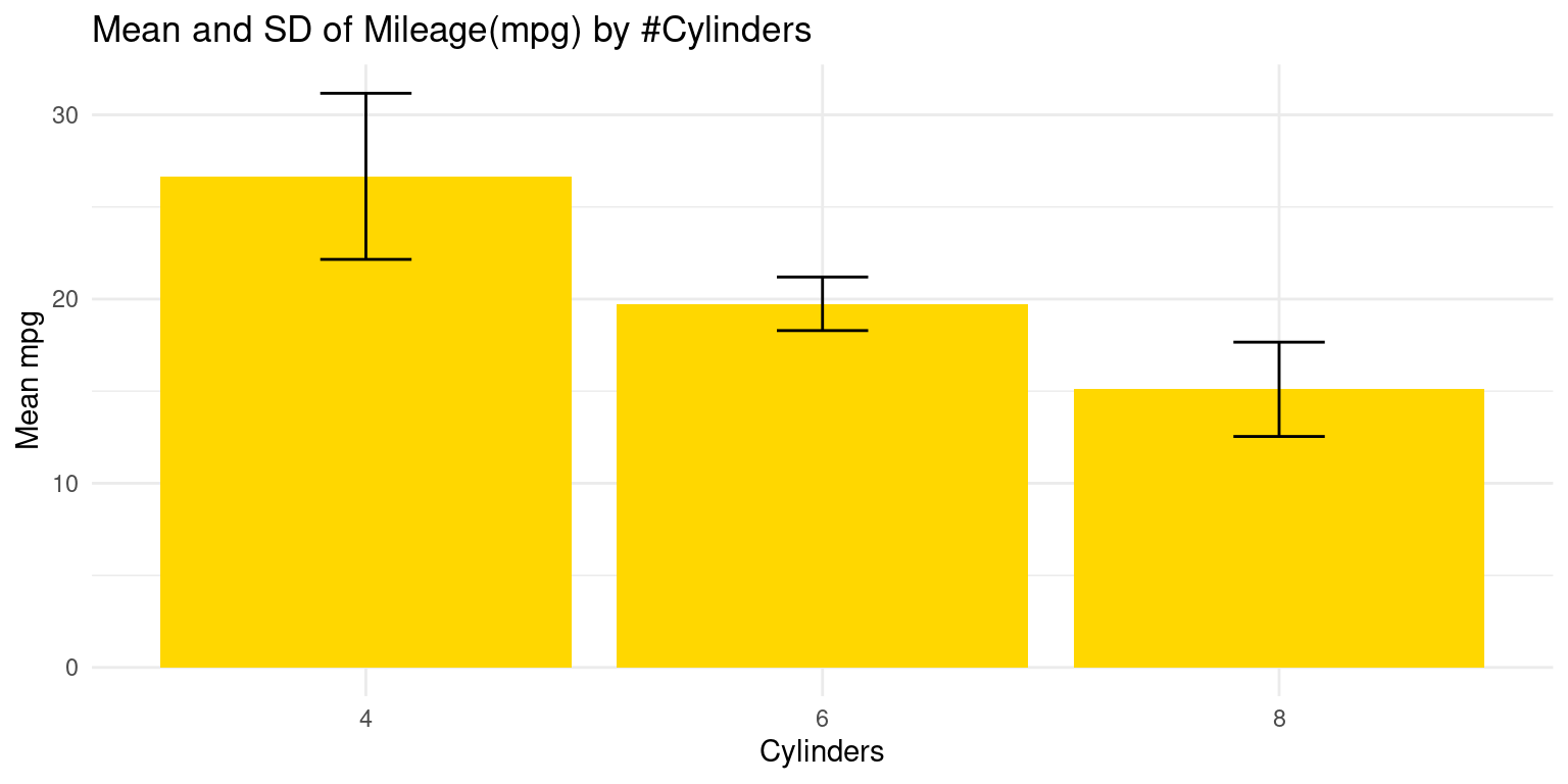 Data Analytics 101 -- Exploratory Data Analysis using R – continuousdata04