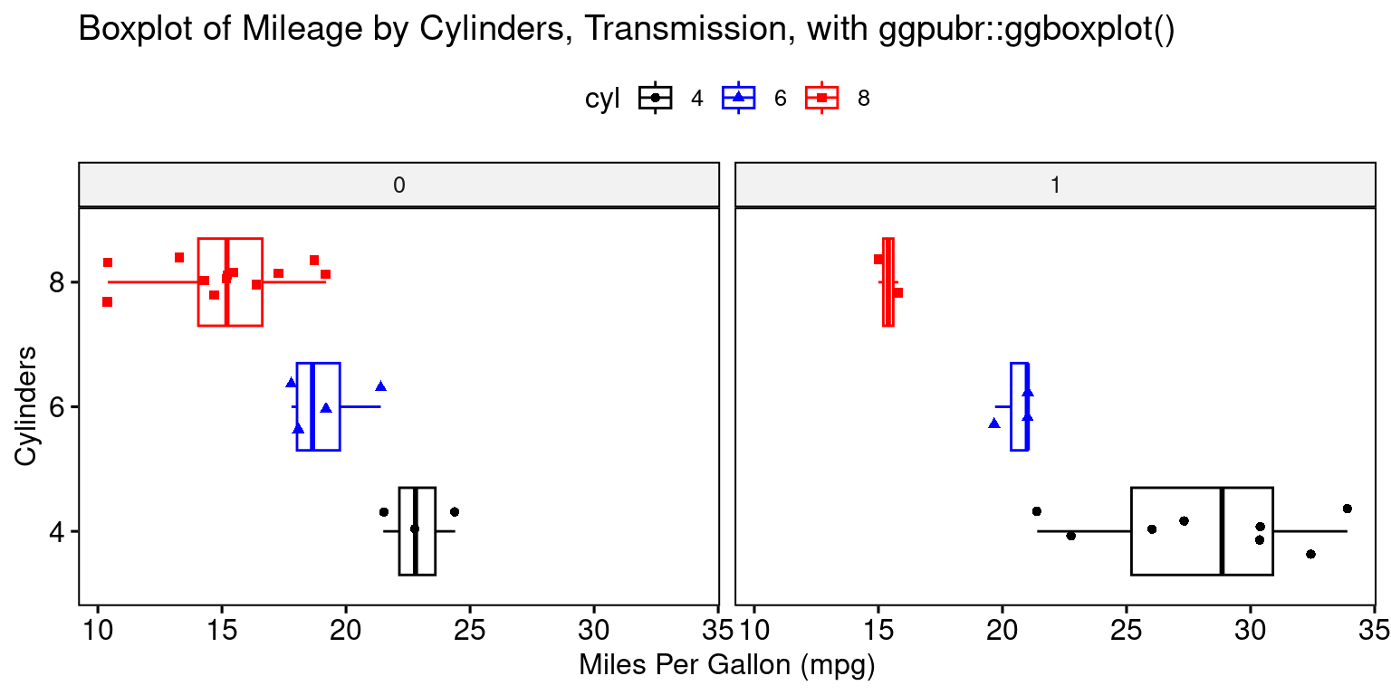 Data Analytics 101 -- Exploratory Data Analysis using R – continuousdata04