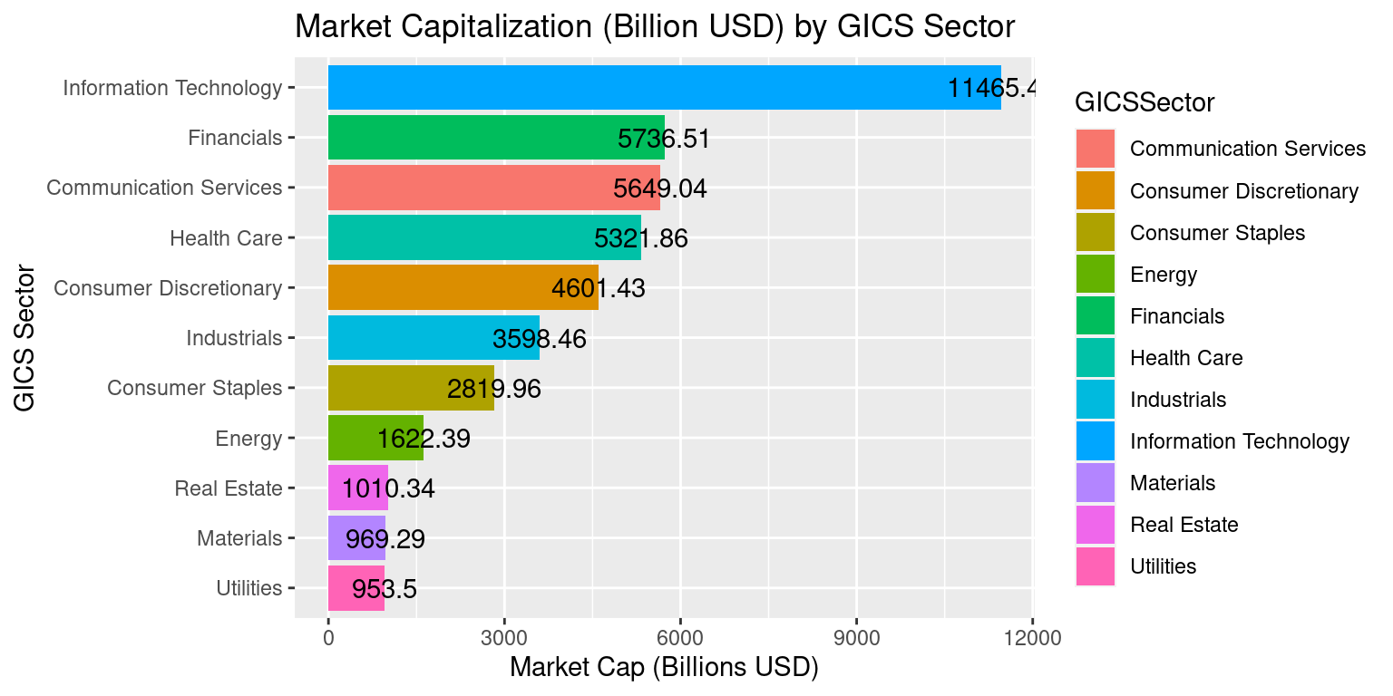 Data Analytics 101 -- Exploratory Data Analysis using R. – livecase01