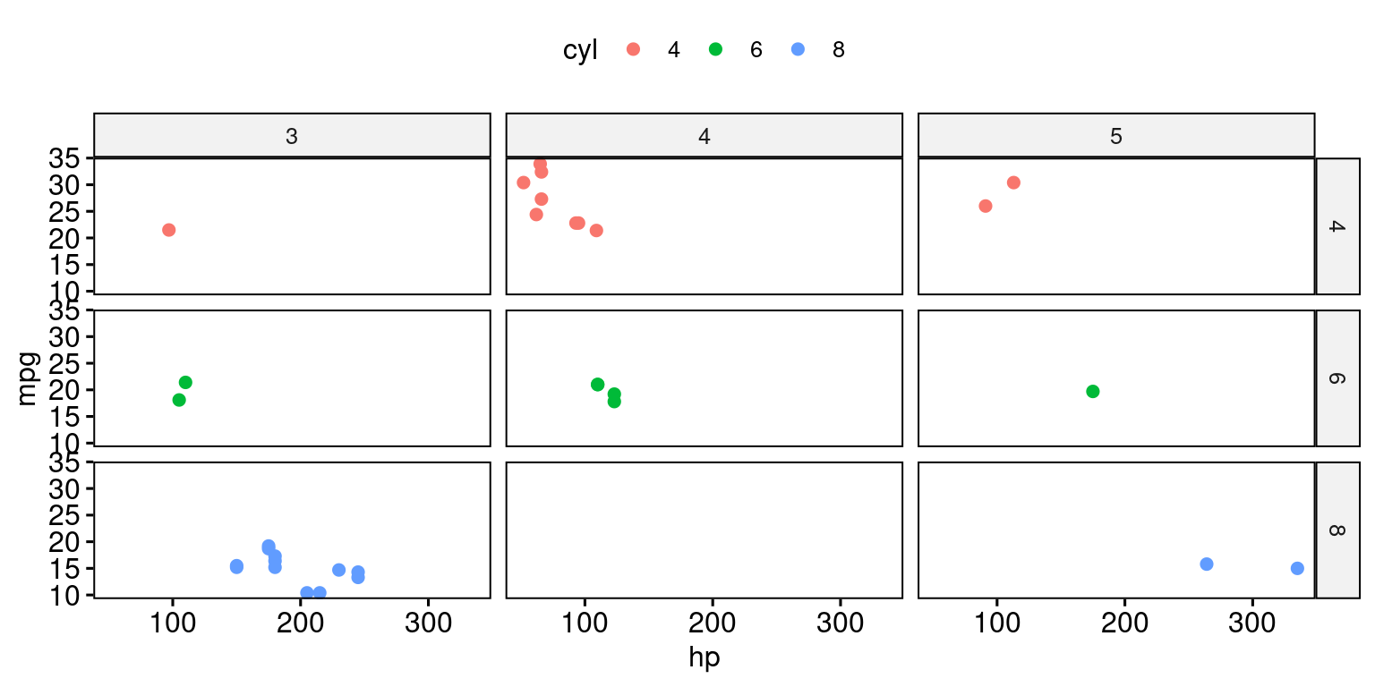 Data Analytics 101 Exploratory Data Analysis Using R Continuousdata06