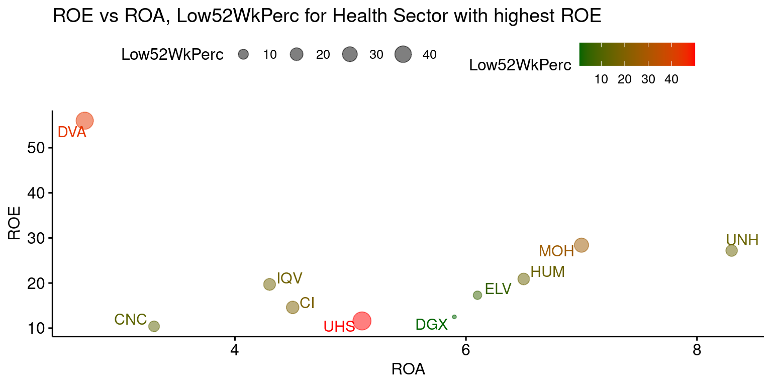 Data Analytics 101 -- Exploratory Data Analysis using R – livecase02